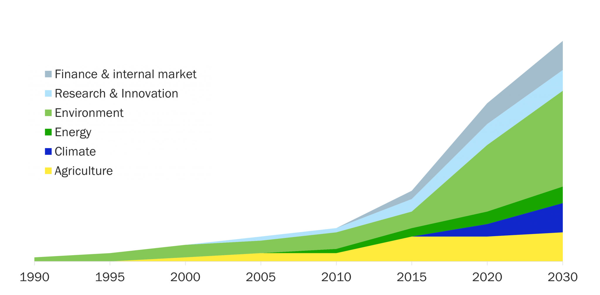How do the EU forest guidelines impact the forest industry ...