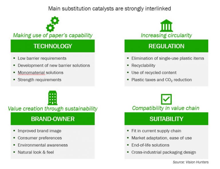 Plastic substitution brings massive growth potential to competitive ...