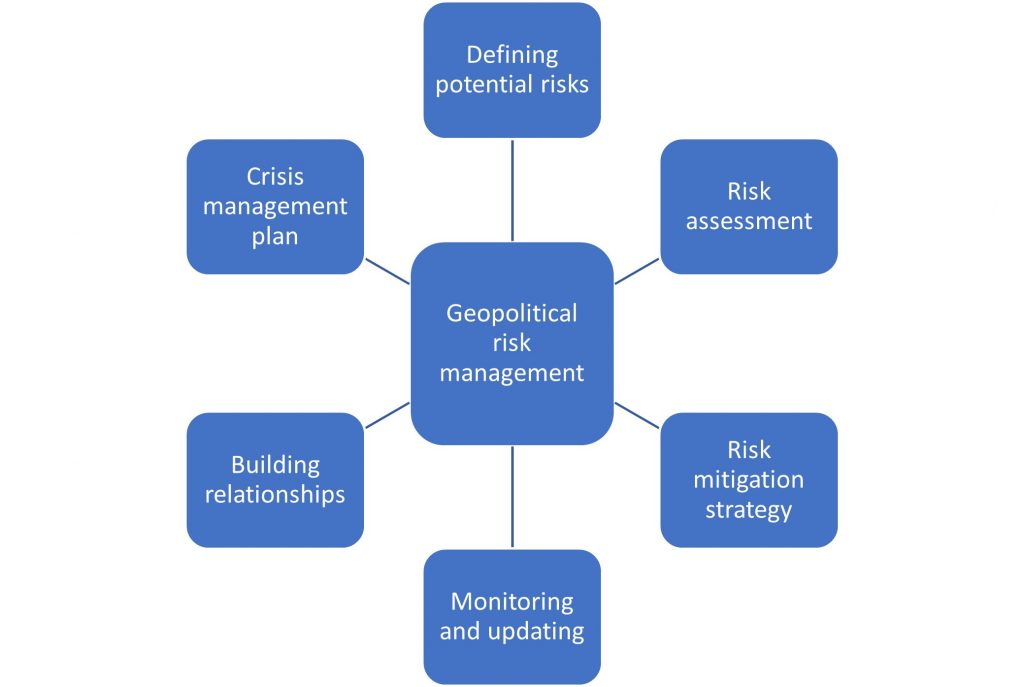 From Pandemic to Politics: How Logistics are Being Reshaped in a ...